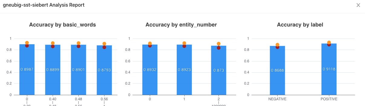 F-measure calculation for text classification may be wrong? · Issue #74 · neulab/explainaboard ...