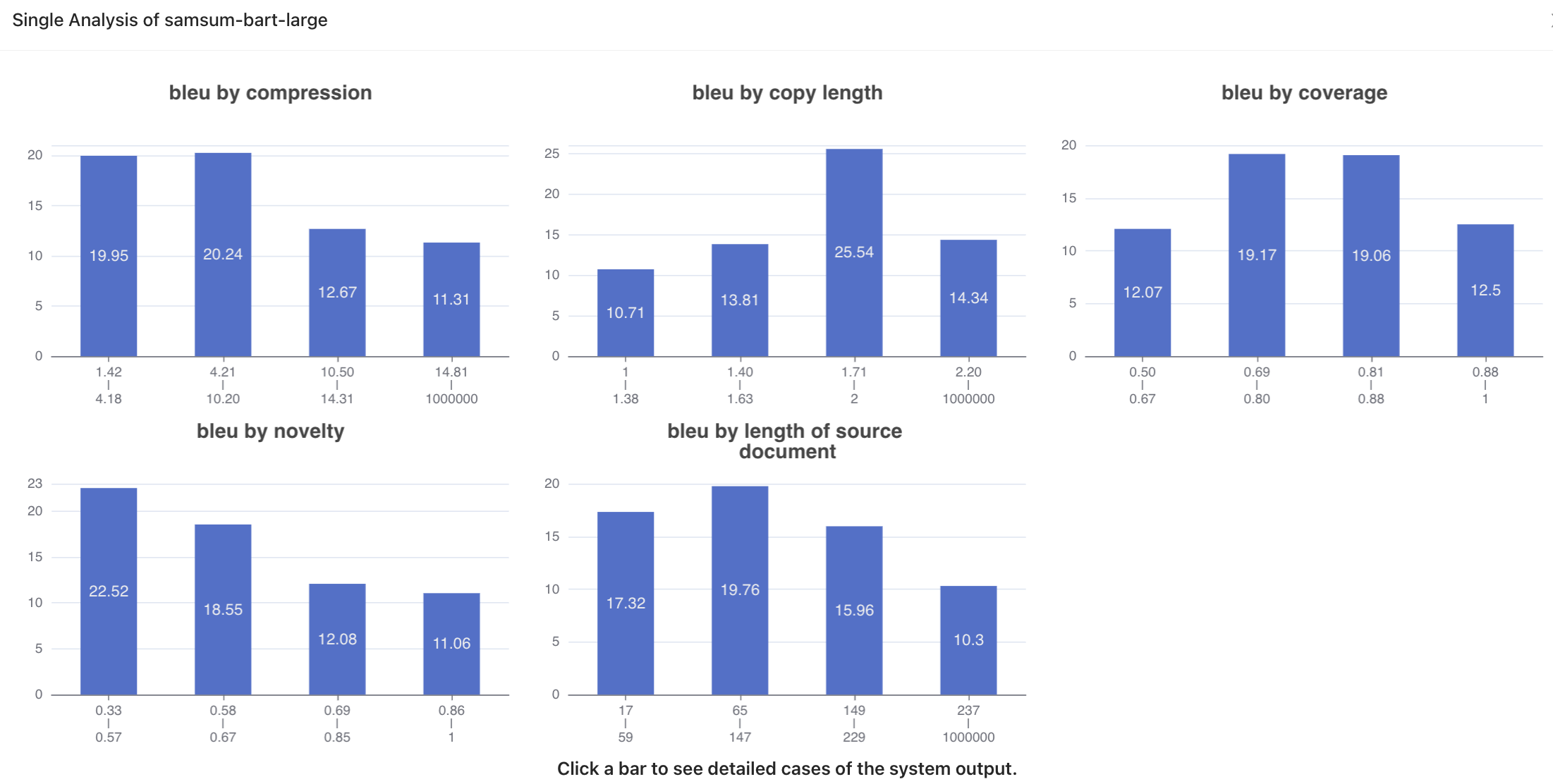 System analyses only display one metric even when multiple are available · Issue #92 · neulab ...