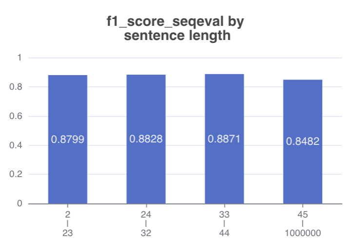 NER Task: Display of features · Issue #95 · neulab/explainaboard_web · GitHub