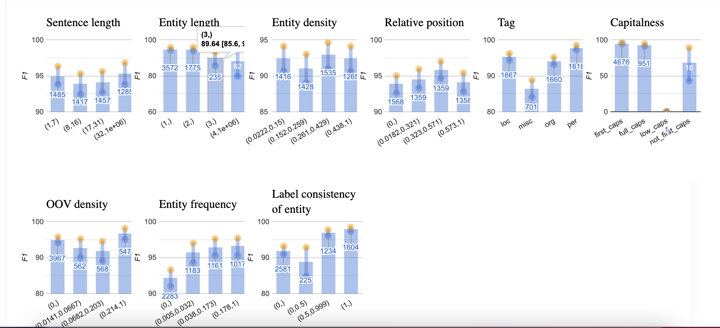 NER Task: Display of features · Issue #95 · neulab/explainaboard_web · GitHub