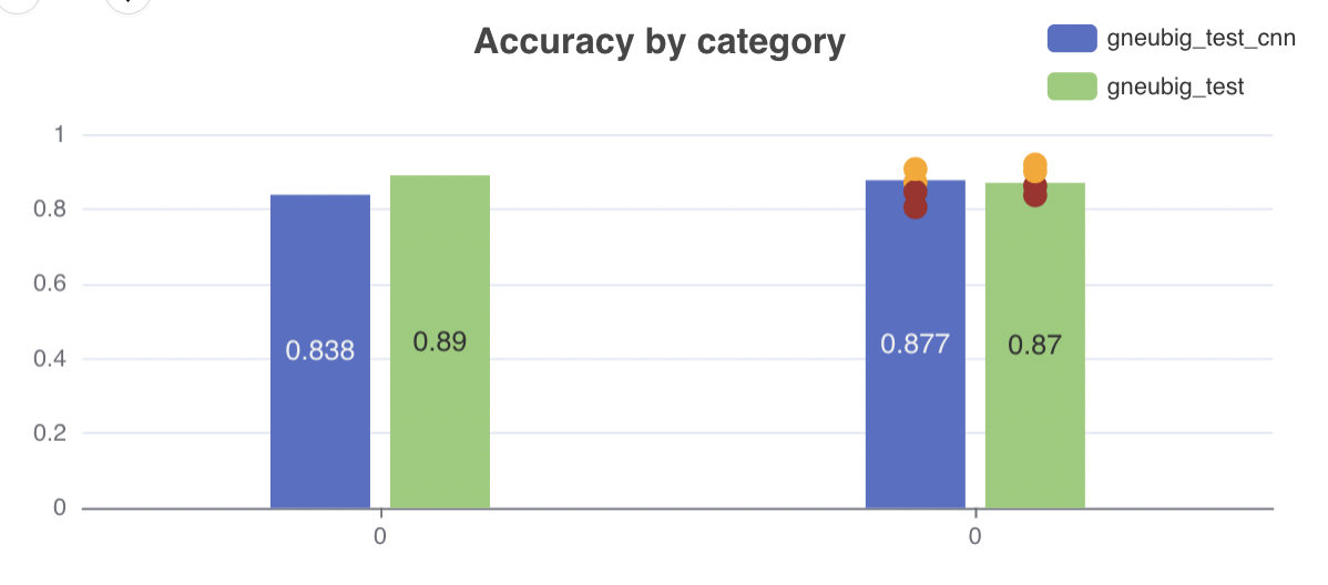 Some Issues With Visualization Of Labels · Issue 172 · Neulab Explainaboard Web · Github