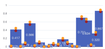 Display with many buckets is hard to browse · Issue #237 · neulab/explainaboard_web · GitHub