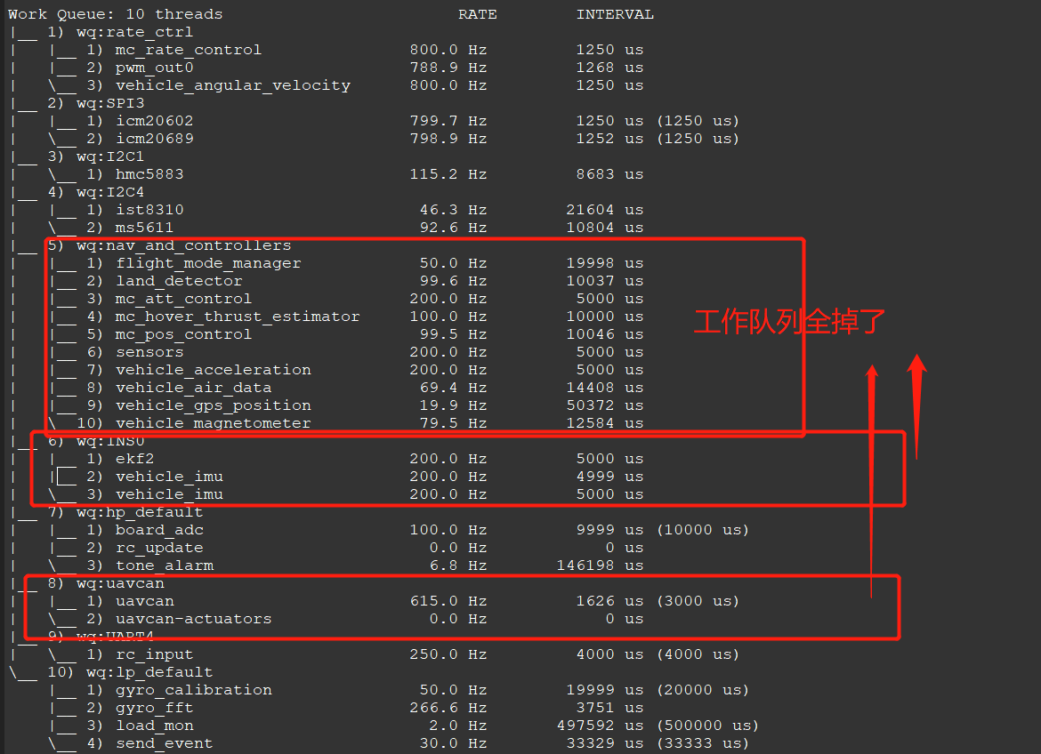 [Bug] unexpected work_queue exit or hang up on customer H743VI board · Issue #21893 · PX4/PX4 ...