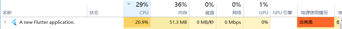 Flutter Desktop Windows Release High Cpu Usage · Issue 78517 · Flutterflutter · Github