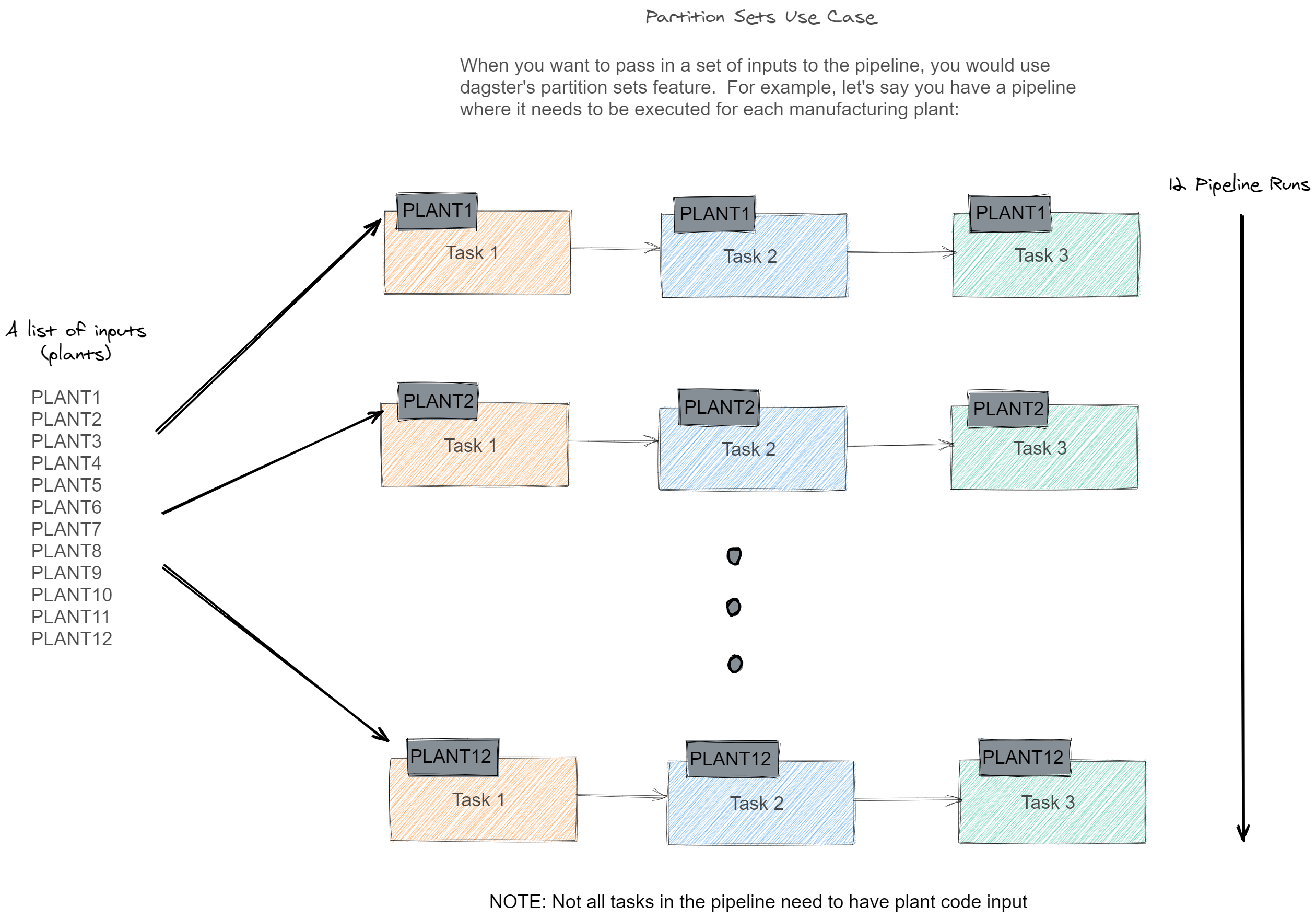 Schedules Created From Partition Sets · Issue 4132 · Dagster Iodagster · Github