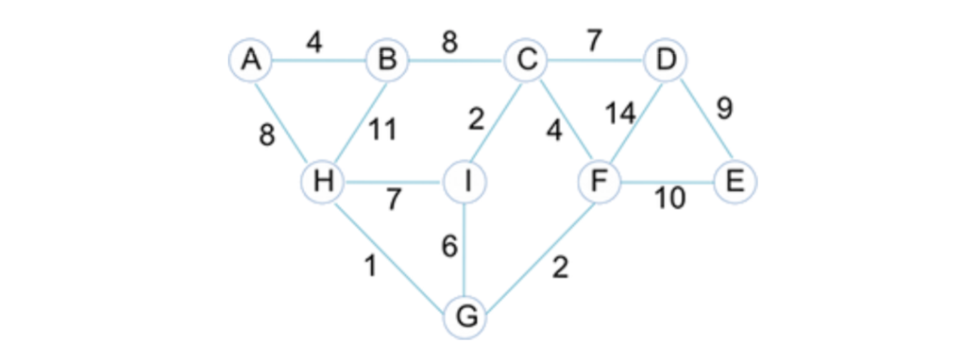 GitHub - zainsiddiqui/Minimum-Spanning-Tree: Program that finds the minimum spanning tree of a ...