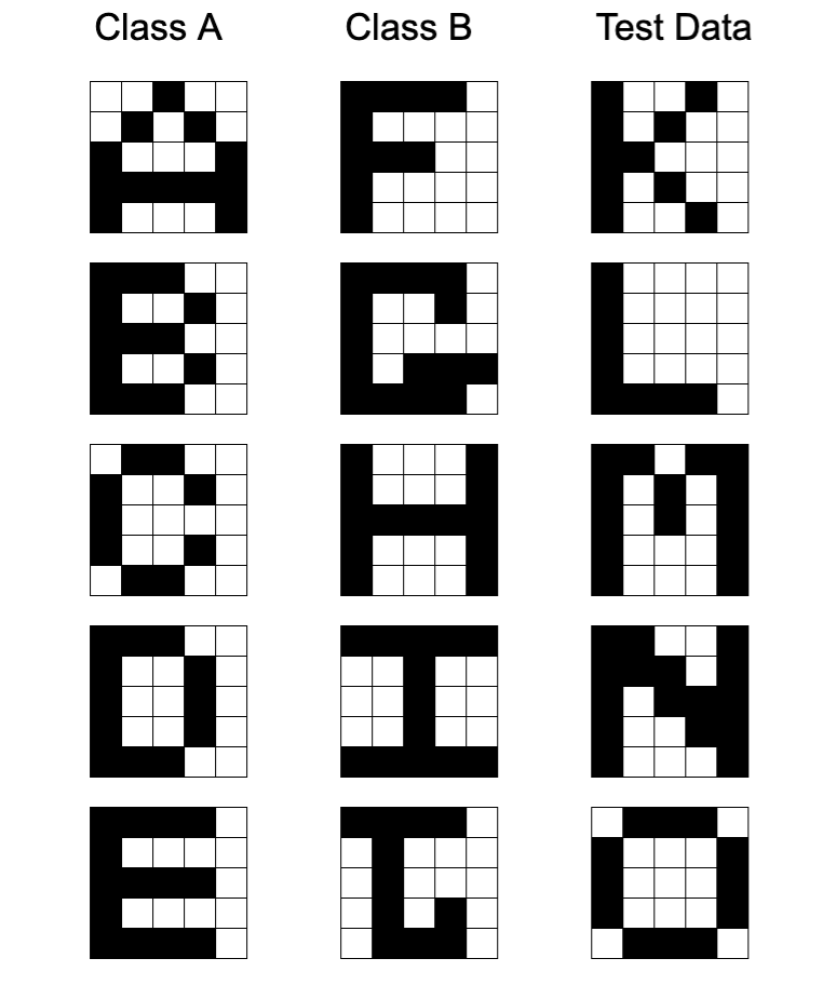 GitHub - zainsiddiqui/KNN-Classifier: A supervised machine learning algorithm that is used to ...