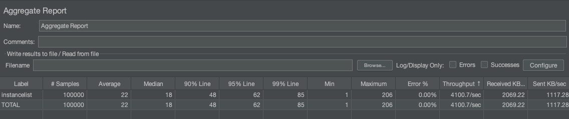 Authentication Performance Optimization · Issue 8561 · Alibabanacos · Github