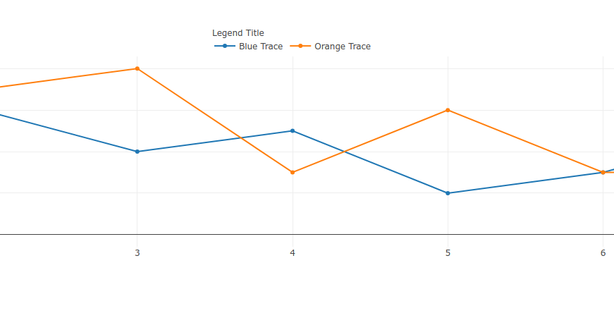 No way to center legend title in horizontal mode · Issue #6668 · plotly/plotly.js · GitHub