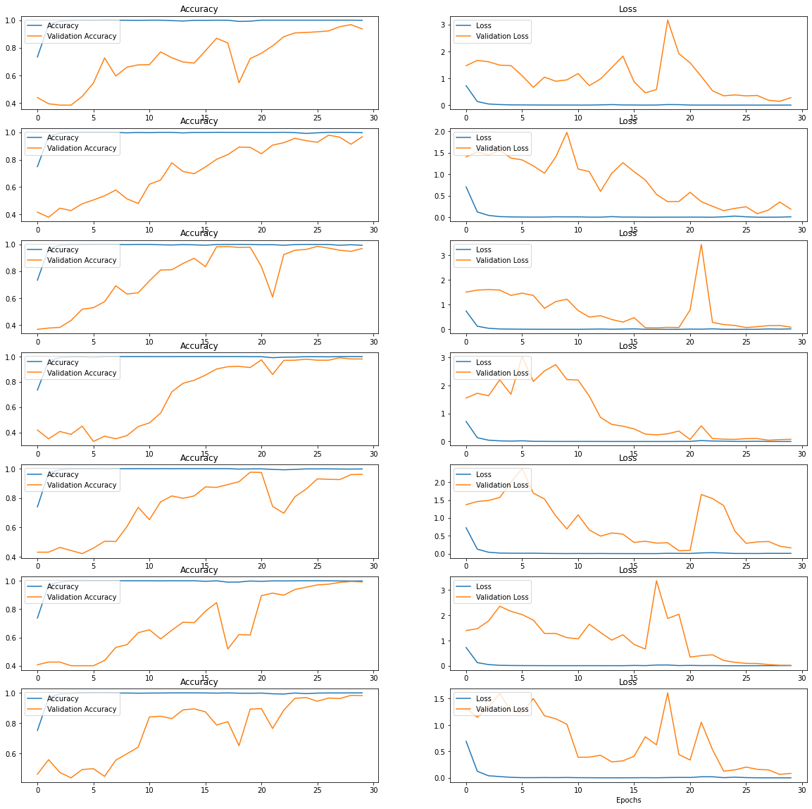 GitHub - PushBI/ECG-Transfer-Learning-Using-MobileNetV2