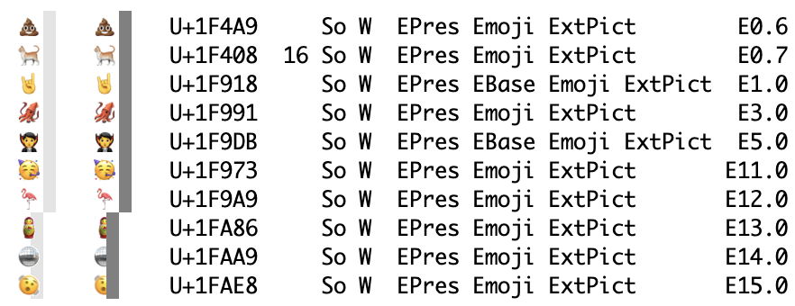 xterm.js lies about Unicode 11, really uses Unicode 12 · Issue #4753 · xtermjs/xterm.js · GitHub