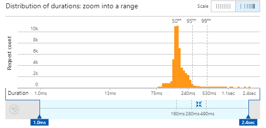 Performance of SocketsHttpHandler when connected to an ONVIF Soap service · Issue #27999 ...