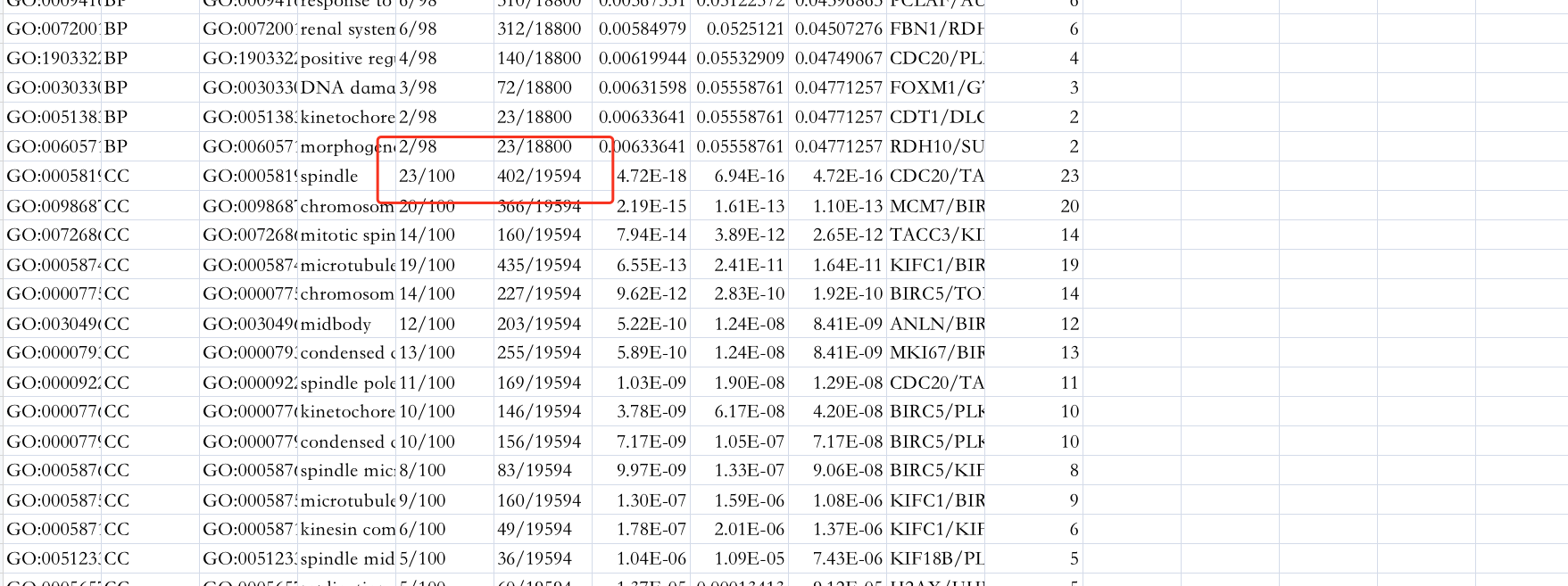 Enrichgo Result Generatio And Bgratio · Issue 527 · Yulab Smu Clusterprofiler · Github