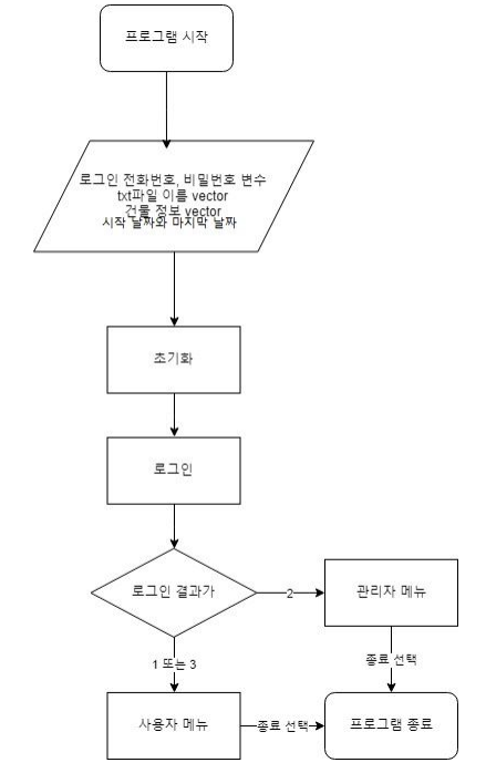 GitHub - leehyojeong/RoomRental