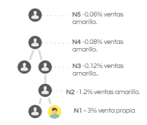 GitHub - FaustoGuerrero/Comisiones: Desarrollo para calcular comisiones y bonos para un equipo ...