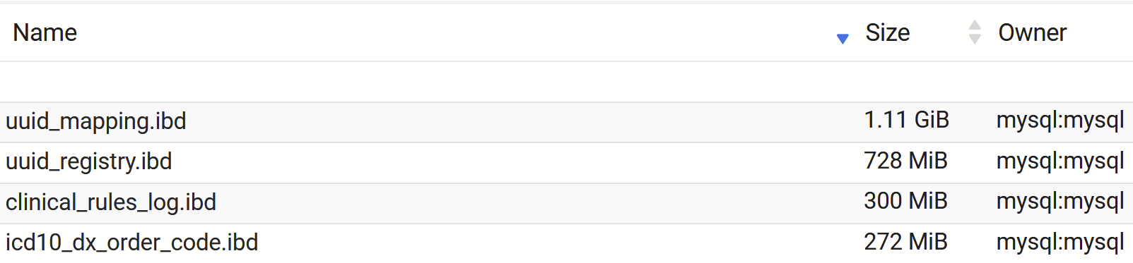 Disable uuid_registry mechanism · Issue #6321 · openemr/openemr · GitHub