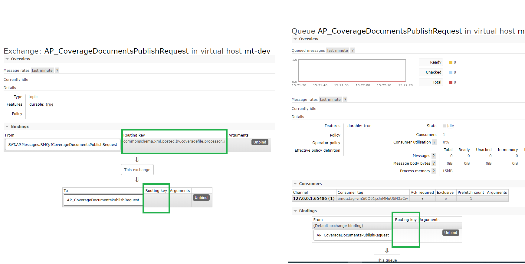 Failed to bind with Topic Exchange · Issue #1685 · MassTransit/MassTransit · GitHub