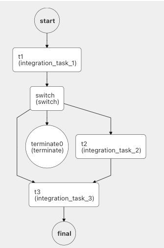 [QUESTION]: Why can't Switch display branches · Issue #2528 · Netflix ...