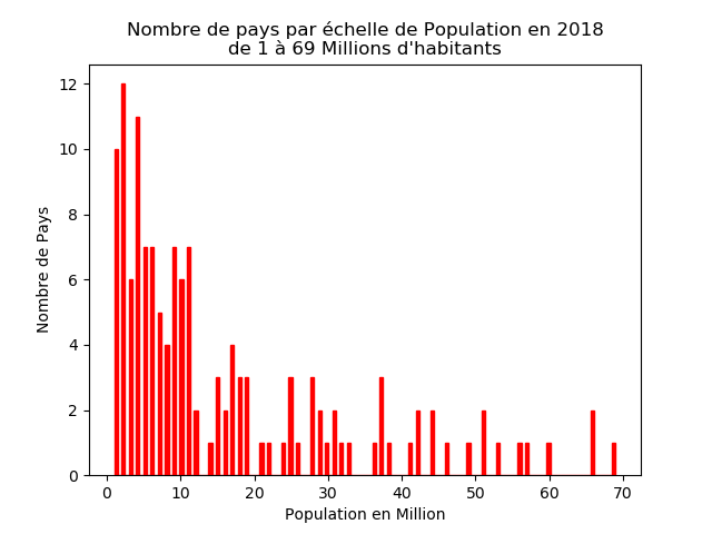 GitHub - jerkhouri/ESIEE-Python-Open-Data: Projet python, open data