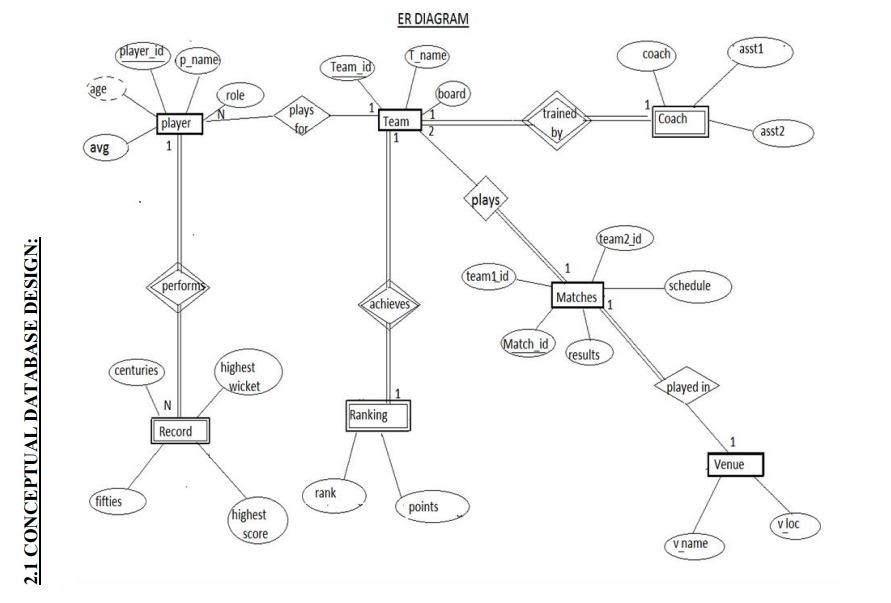 GitHub - Chndrashekar/ODI-Cricket-Management-System