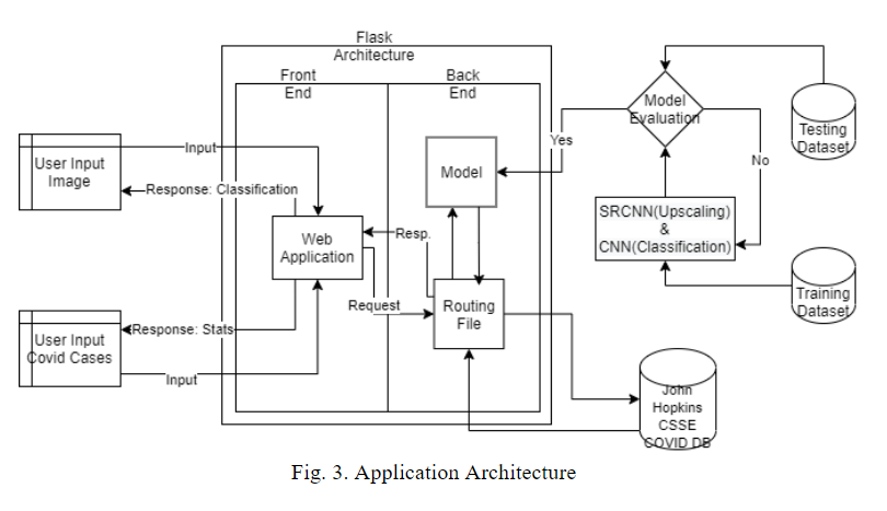 GitHub - deepesh752/COVID_Management_System: The purpose of this study ...