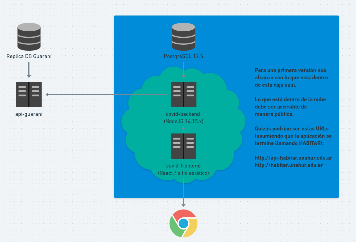 Instalar infraestructura Backend en Producción · Issue #67 · unahur-turnos/planificacion · GitHub