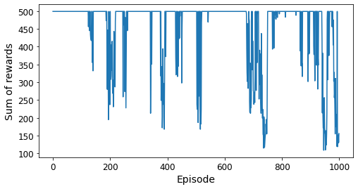 Chapter 18 - deep learning algorithm cartpole · Issue #241 · ageron/handson-ml2 · GitHub