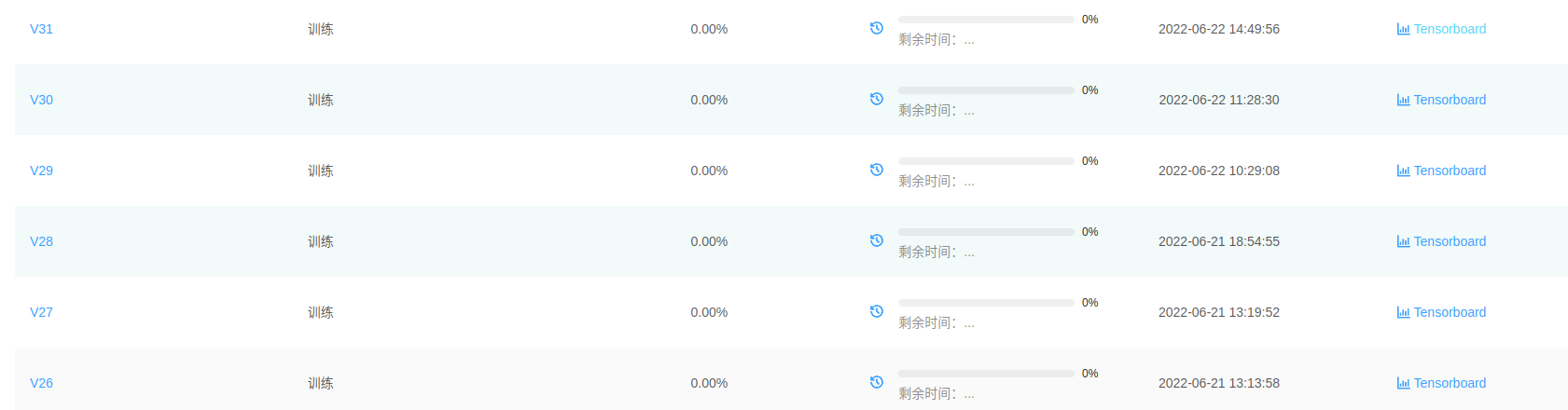 训练有问题 · Issue #45 · IndustryEssentials/ymir-executor · GitHub