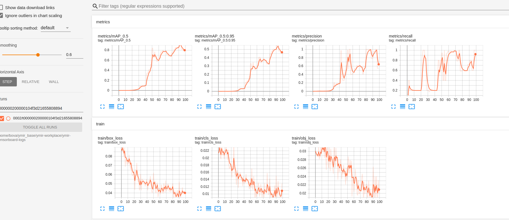 训练有问题 · Issue #45 · IndustryEssentials/ymir-executor · GitHub