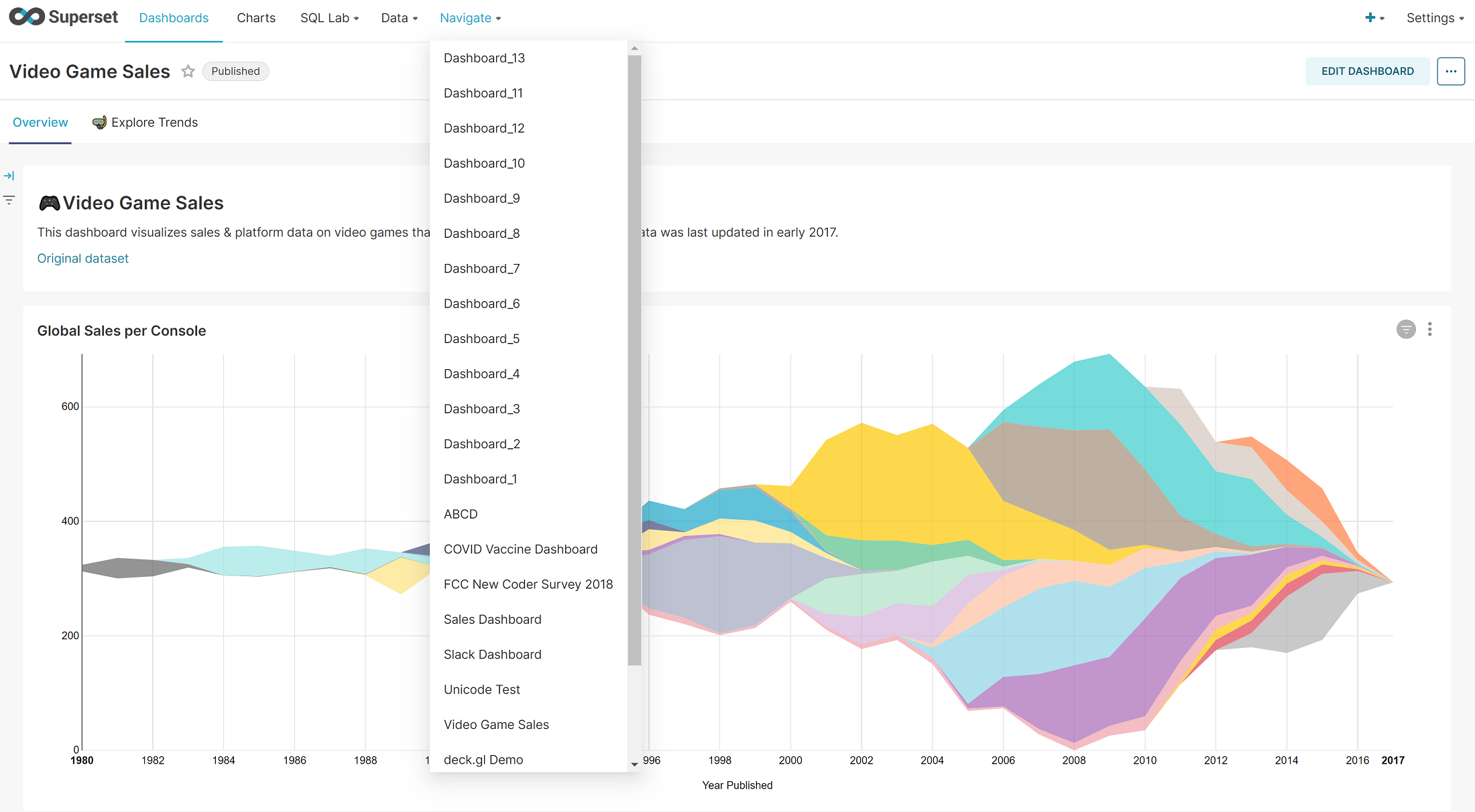 Navigation Navigate Across All The Dashboards Directly From Any Where In The App · Issue 