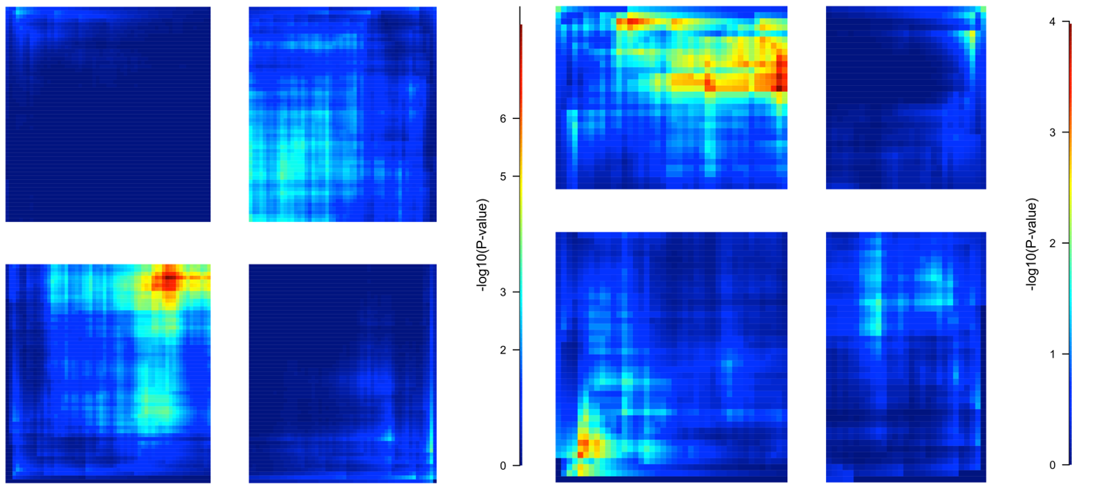 RRHO Heatmaps uneven sizes · Issue #13 · RRHO2/RRHO2 · GitHub