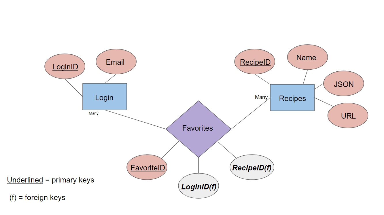 GitHub - FerreyraGD/Pantry-Kinvey-Backend: My Contribution/Source code ...