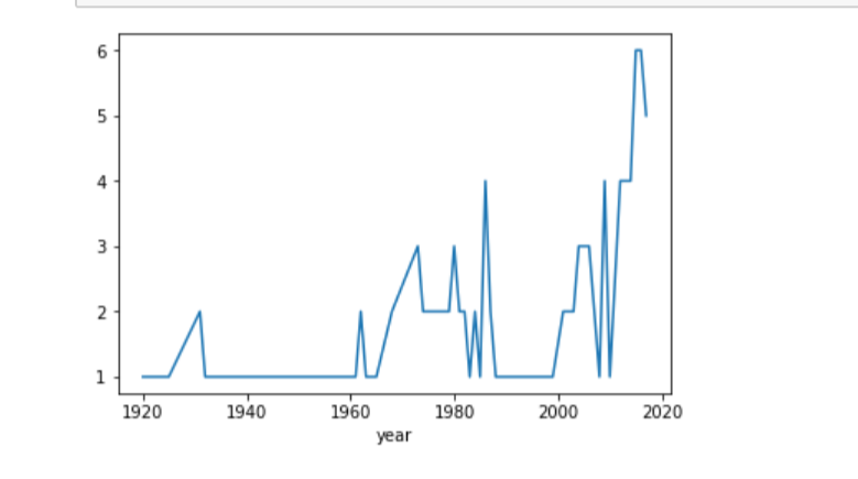Are Horror Movies Getting Better? · Issue #141 · jsoma/data-studio ...