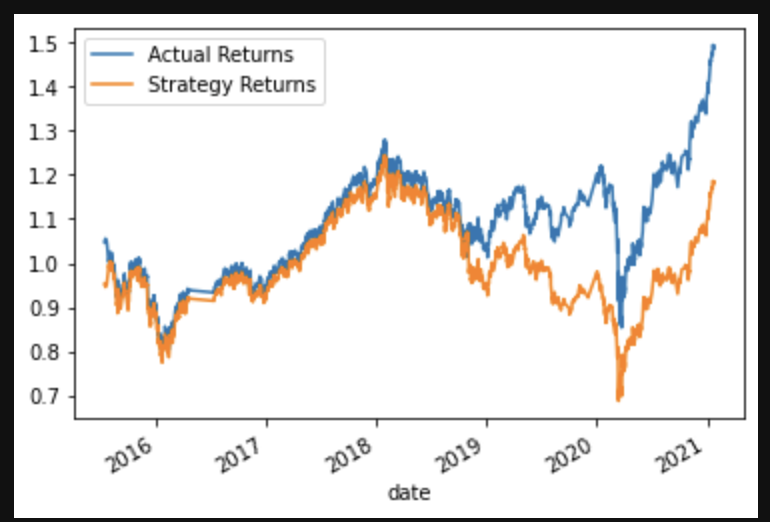 GitHub - TannerFranklin/M14_AlgorithmicTrading