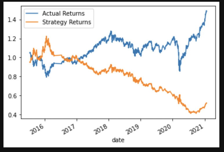 GitHub - TannerFranklin/M14_AlgorithmicTrading