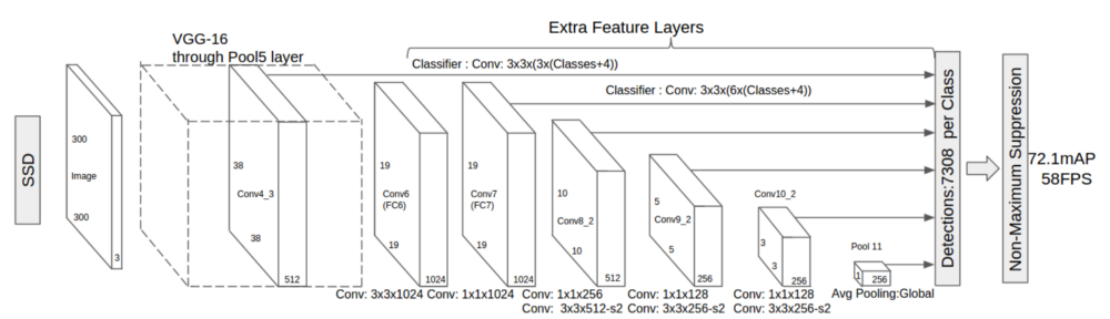 Github Jahidur1414face Detection In Cnn Hog Ssd Svm Cnn Hog Ssd