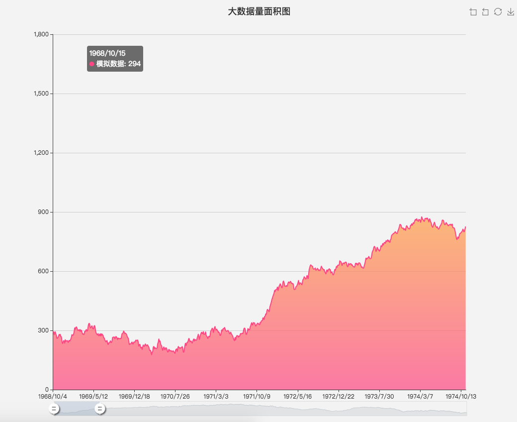 areaStyle 在chrome和safari上表现不一致 · Issue #6380 · apache/echarts · GitHub