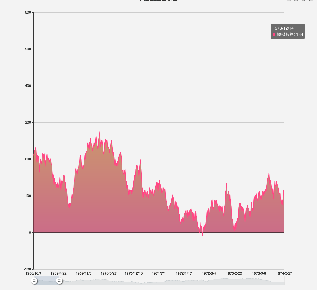 areaStyle 在chrome和safari上表现不一致 · Issue #6380 · apache/echarts · GitHub