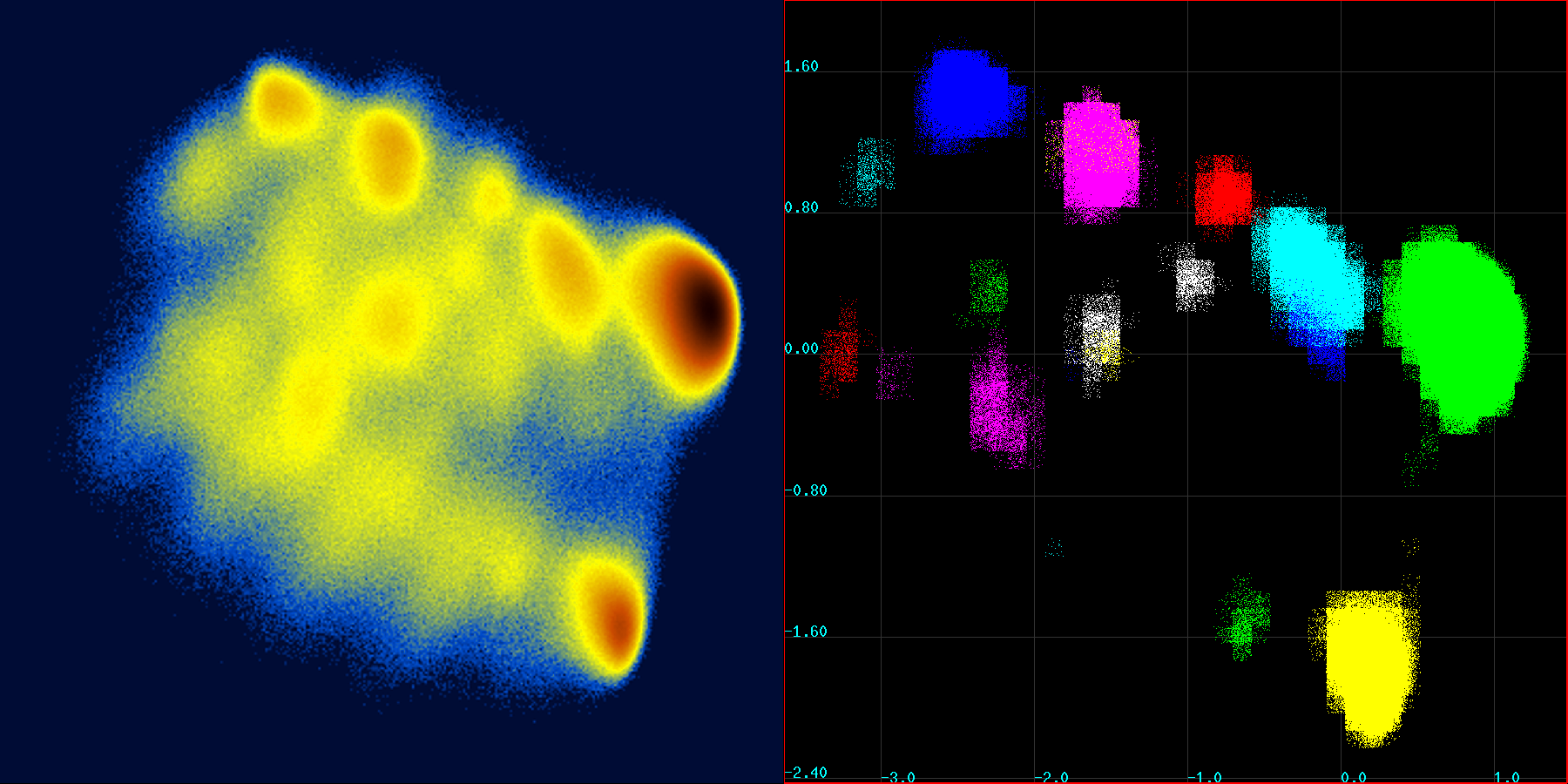 GitHub - glykos/cwords: Fast clustering of large multidimensional data sets