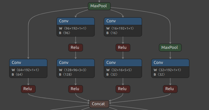 Pretrained GoogLeNet without batch norm · Issue #2634 · pytorch/vision · GitHub