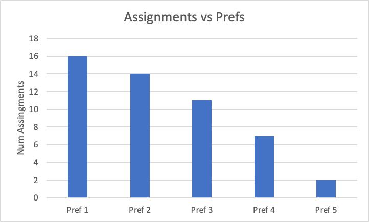GitHub - jeffreygwang/form-great-teams: a stochastic team selection ...