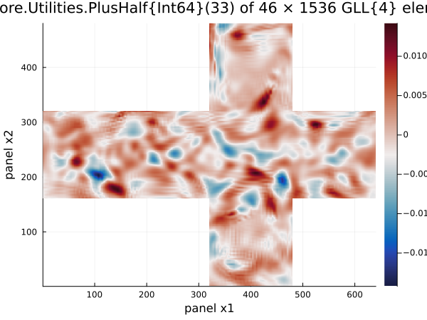 Use bubble correction as default · Issue #1313 · CliMA/ClimaAtmos.jl · GitHub