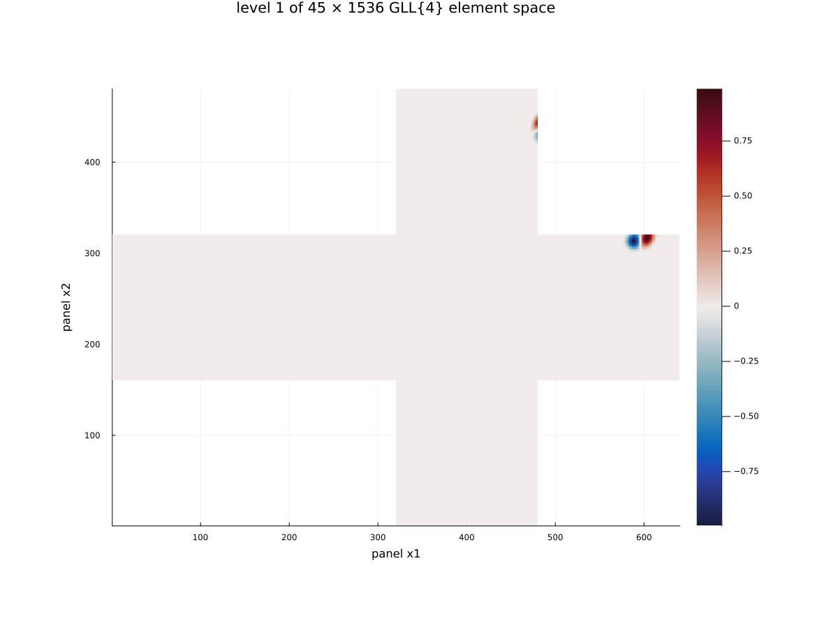 First-order upwinding on tracers fails in longrun pipeline · Issue #1536 · CliMA/ClimaAtmos.jl ...