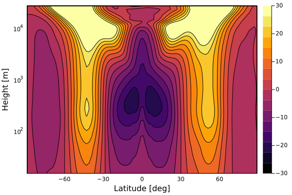 First-order upwinding on tracers fails in longrun pipeline · Issue #1536 · CliMA/ClimaAtmos.jl ...