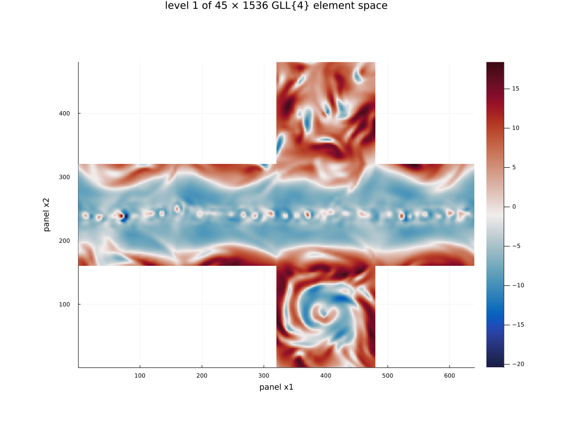 First-order upwinding on tracers fails in longrun pipeline · Issue #1536 · CliMA/ClimaAtmos.jl ...