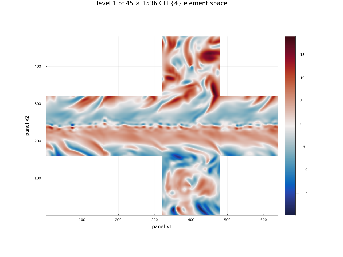 First-order upwinding on tracers fails in longrun pipeline · Issue #1536 · CliMA/ClimaAtmos.jl ...
