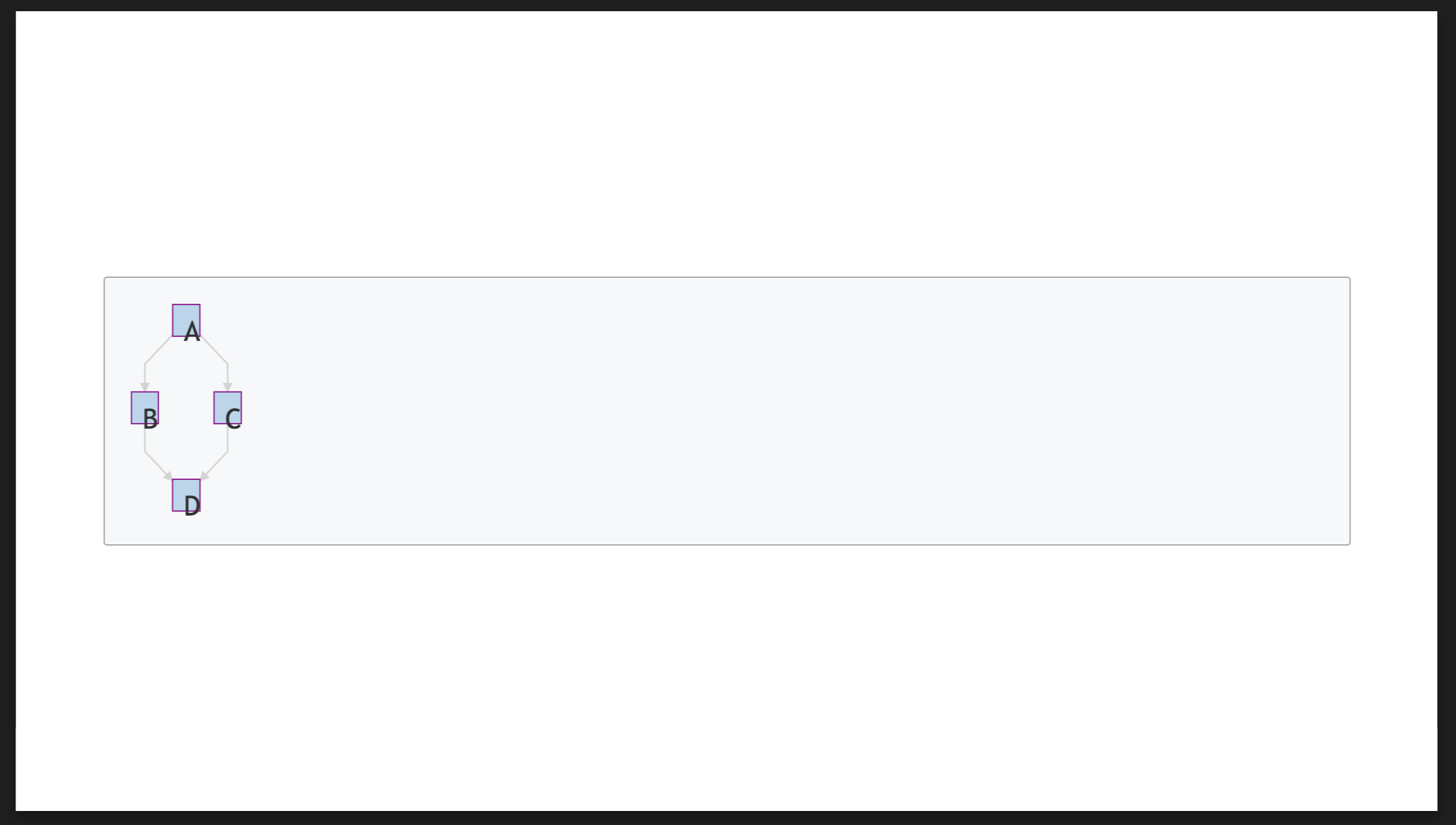 Support the mermaid · Issue #125 · yhatt/marp · GitHub