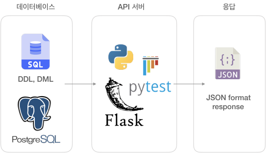 GitHub - SeyoungKo/Information-Searcher-PoC: linewalks miniintern project