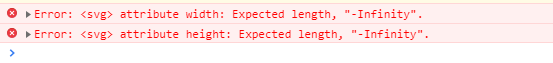 【4.x-alpha】When dragging the anchor ： attribute width: Expected length, "-Infinity" · Issue #411 ...
