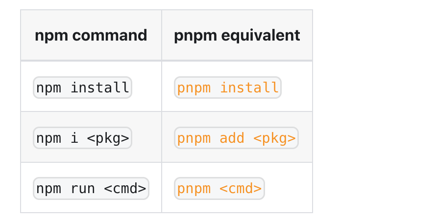 Pnpm Docs 问题 · Issue 123 · Nuxt Devtools · Github